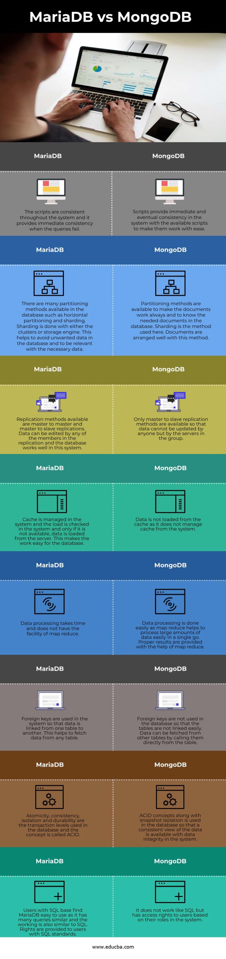 Mariadb Vs Mongodb Top 8 Differences To Learn With Infographics