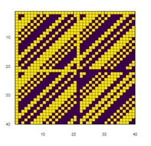 Matlab pcolor() | Attributes of Matlab pcolor() with Examples