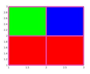Matlab pcolor() | Attributes of Matlab pcolor() with Examples