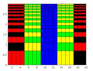 Matlab pcolor() | Attributes of Matlab pcolor() with Examples
