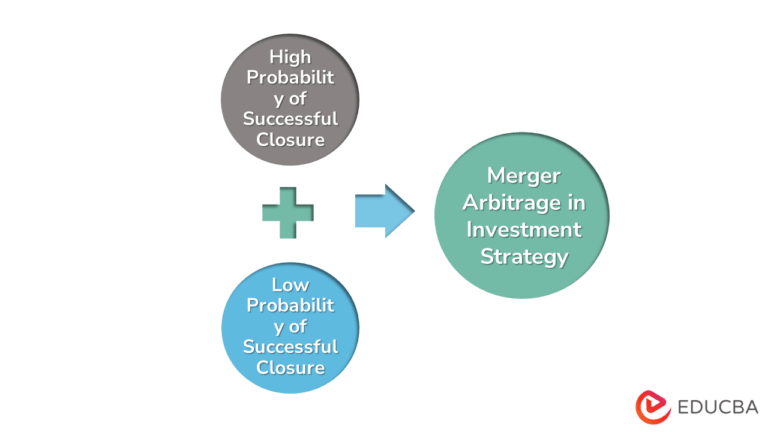 Merger Arbitrage | How does Merger Arbitrage work with Examples?