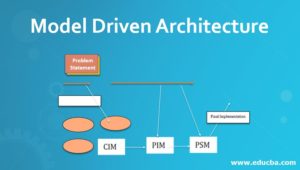 Model Driven Architecture | Addressing Problems with MDA