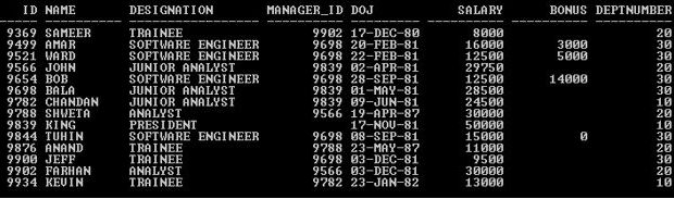 Oracle MD5 | A Quick Glance of Oracle MD5 with Sample Code