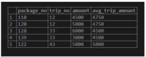 PARTITION BY in SQL | How to Implement PARTITION BY in SQL?