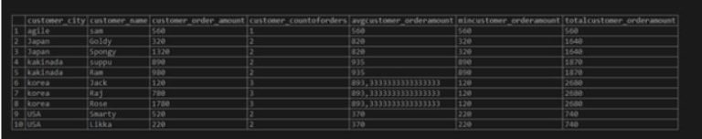 Partition By In Sql How To Implement Partition By In Sql