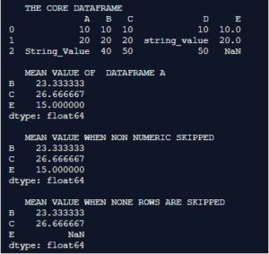 Pandas DataFrame.mean() | Examples of Pandas DataFrame.mean()