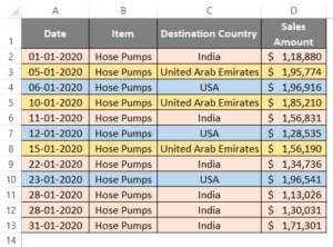 Pivot Table Count Unique | What is Pivot Table Count Unique?