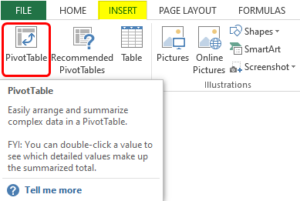 Pivot Table Count Unique | What is Pivot Table Count Unique?