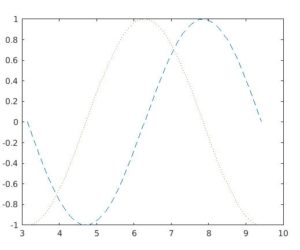 Plot Vector Matlab | Complete Guide to Functions of Plot Vector Matlab