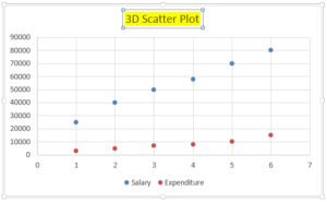 Plots in Excel | How to Create Plots in Excel? (Examples)
