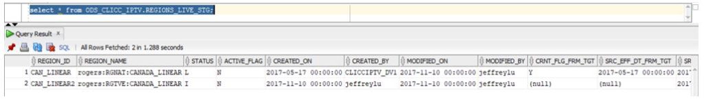 Postgresql Full Outer Join How It Works With Examples