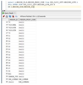 PostgreSQL FULL OUTER JOIN | How it works with Examples
