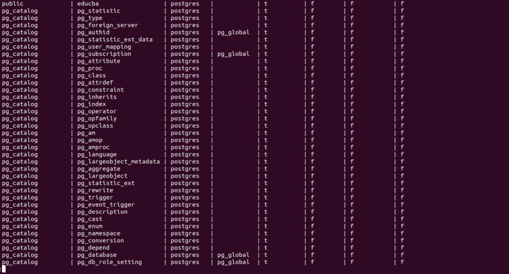PostgreSQL List Tables Listing Out Tables Using SELECT Query