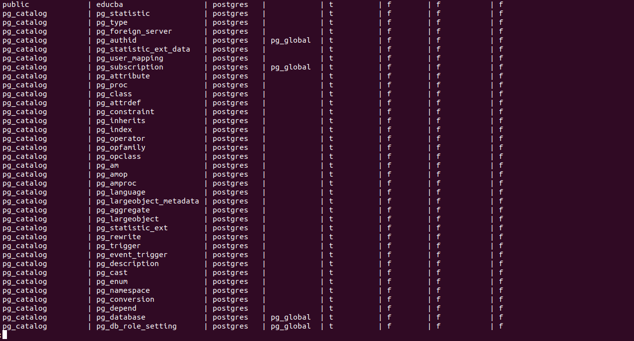 PostgreSQL List Tables Listing Out Tables Using SELECT Query