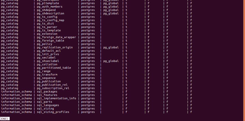 Listing Out Tables In Postgresql Using Psql Select Query Educba