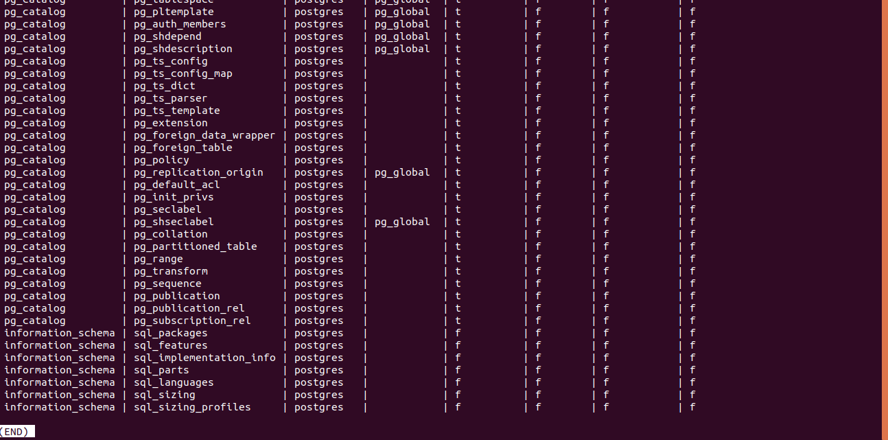 PostgreSQL List Tables Listing Out Tables Using SELECT Query