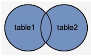 PostgreSQL Outer Join | How PostgreSQL Outer Join Works? (Examples)