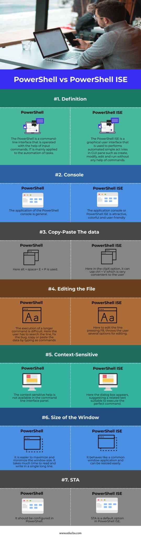 PowerShell vs PowerShell ISE | Top 7 Difference with Infographics