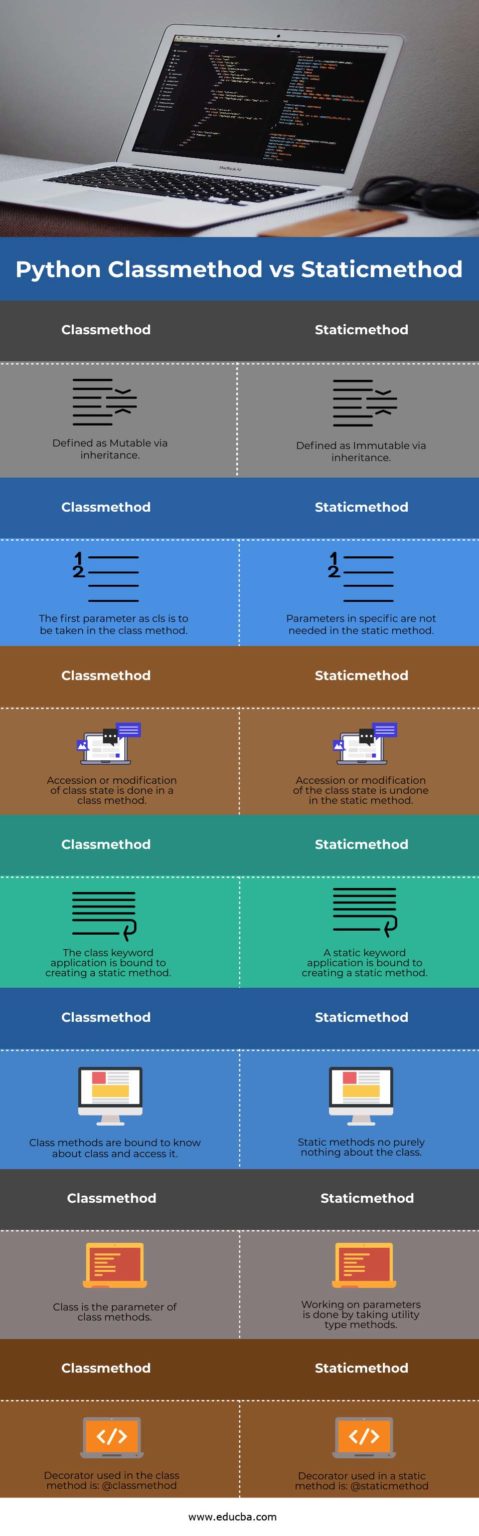 Python Classmethod Vs Staticmethod Learn The Top Differences