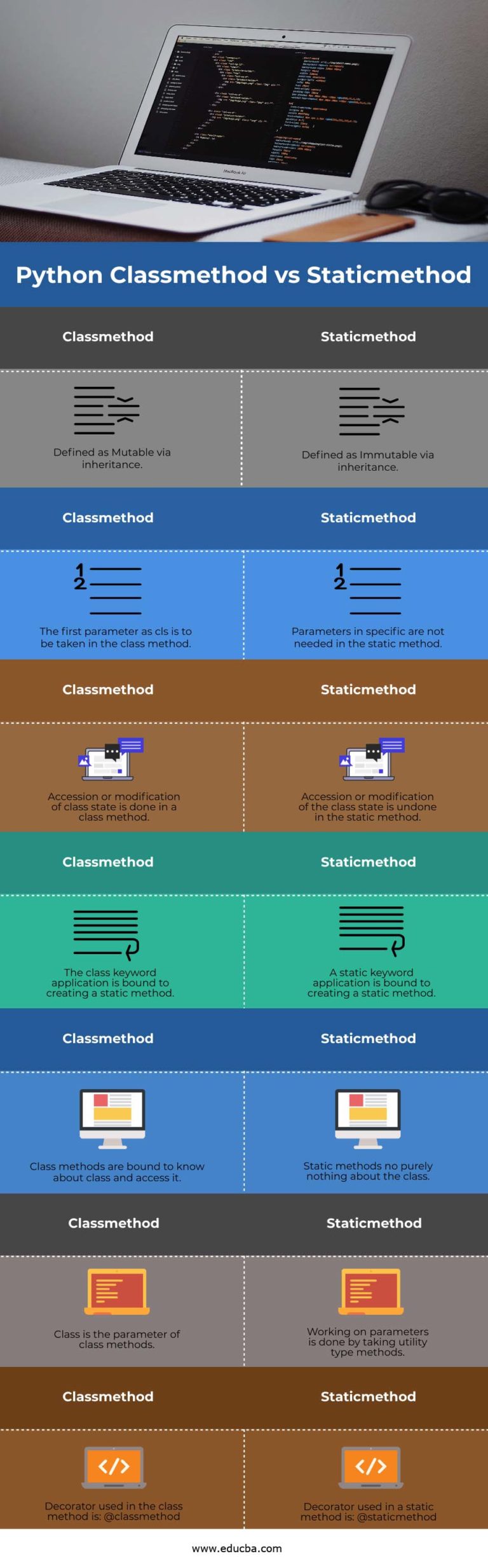 Python Classmethod vs Staticmethod | Learn the Top Differences