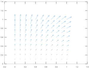 Quiver Matlab | Various Properties of Quiver Matlab You Should Know