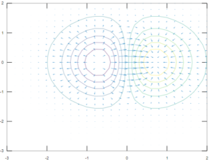 Quiver Matlab | Various Properties of Quiver Matlab You Should Know