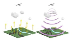 Raster Data | How does Raster Data Work | 5 Different Types of Raster