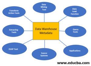 Metadata in C# | How does Metadata works in C# with Examples