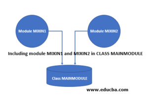Ruby Mixin | Guide to How Mixin works in Ruby with Examples