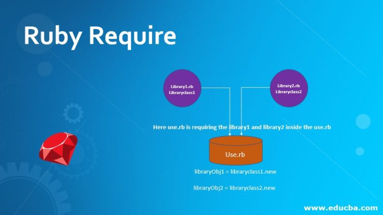 Ruby Require | How does Required Statement Work in Ruby?