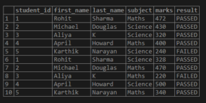 SQL CASE Statement | Conditional Statements in SQL