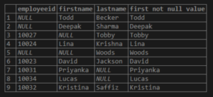 SQL COALESCE | Learn the Examples of SQL COALESCE
