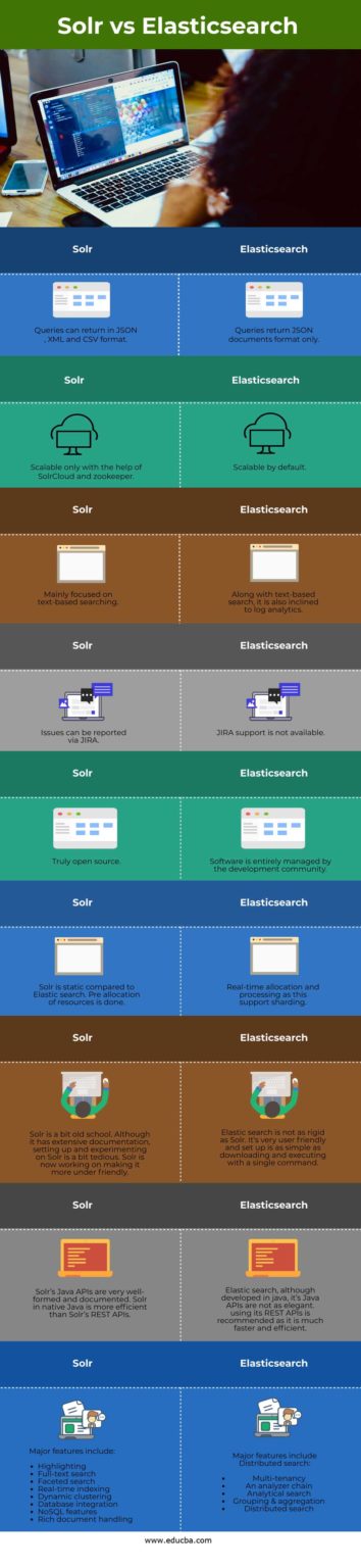 Solr vs Elasticsearch | 9 Amazing Differences You Should Know