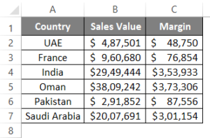 Statistics in Excel | How to Use Excel Statistical Functions?