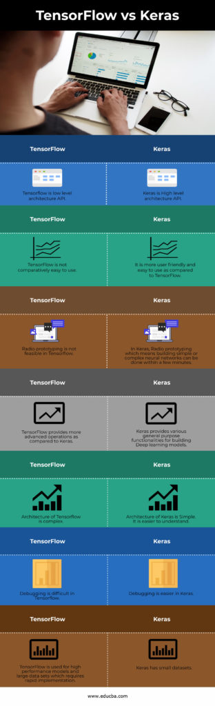 TensorFlow vs Keras | Key Differences Between TensorFlow vs Keras