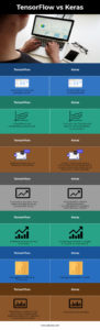 TensorFlow vs Keras | Key Differences Between TensorFlow vs Keras