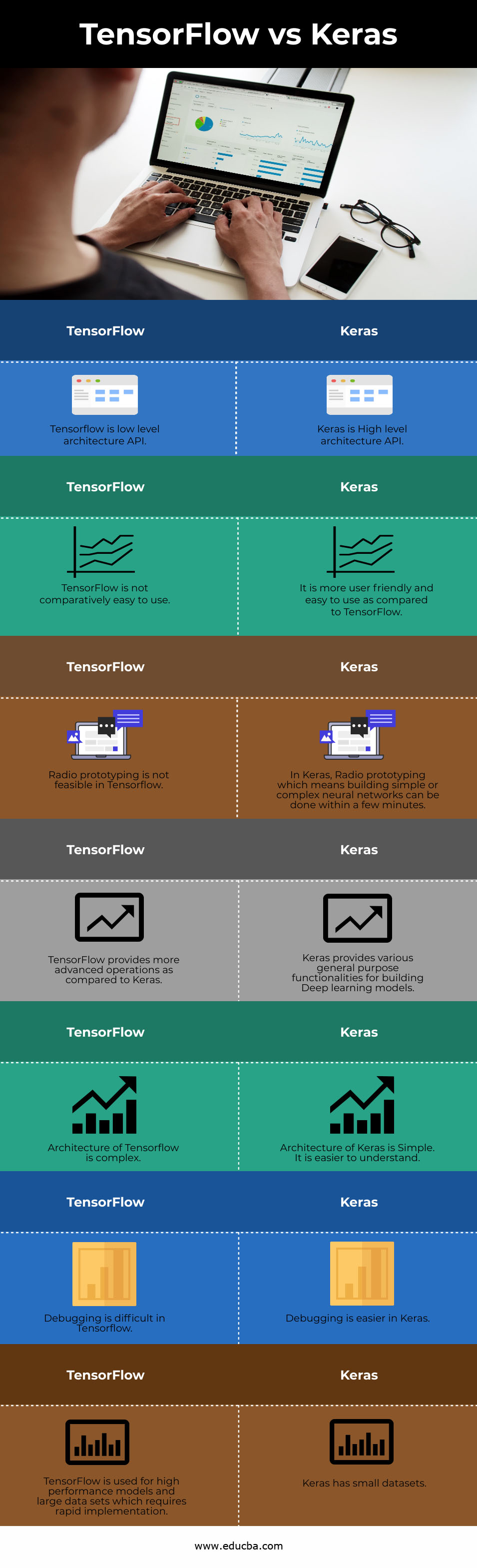 TensorFlow Vs Keras Key Differences Between TensorFlow Vs Keras
