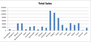 Excel Data Visualization | Various Types of Visualizations in Excel