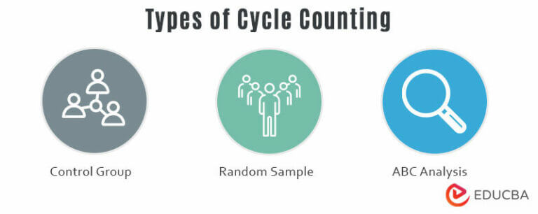 Cycle Counting | Physical Inventory and Cycle Counting in Oracle Apps
