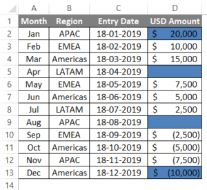 Color in Excel | Methods to Change Background Color