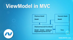 ViewModel in MVC | How to Create ViewModel and Controller File?