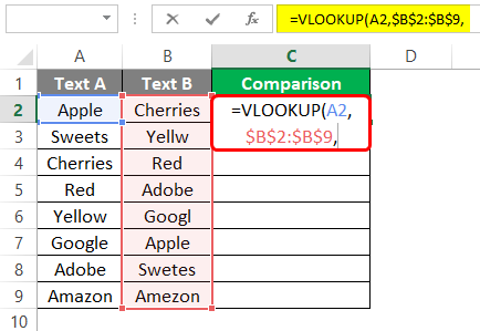 Compare Two Columns in Excel using VLOOKUP - How to use?