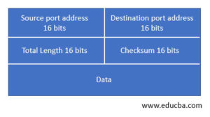 Transport Layer Protocols | Complete Guide to Transport Layer Protocols