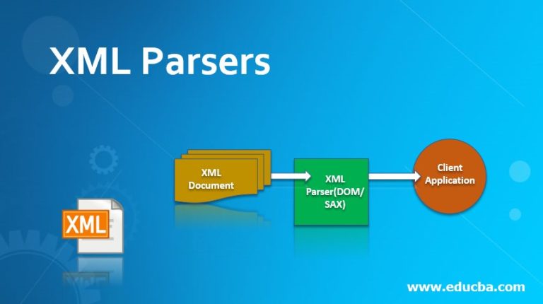 XML Parsers Types Of XML Parsers With Examples