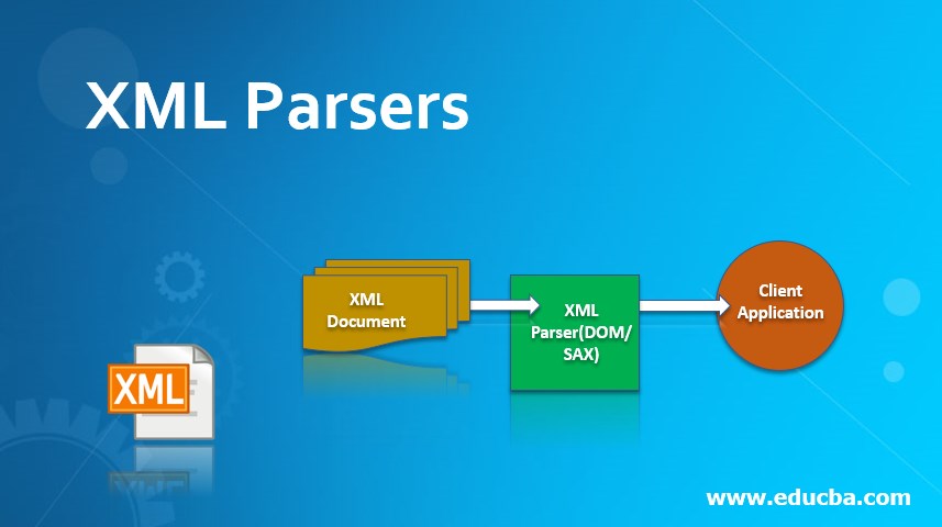 XML Parsers Types Of XML Parsers With Examples