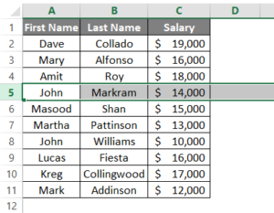 Add Rows in Excel Shortcut | How to Add Rows in Excel using Shortcut?
