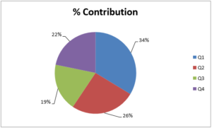Excel Data Visualization | Various Types of Visualizations in Excel