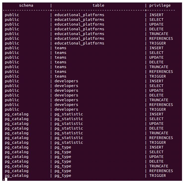 Postgres Grant Select Insert Update Delete On All Tables Brokeasshome