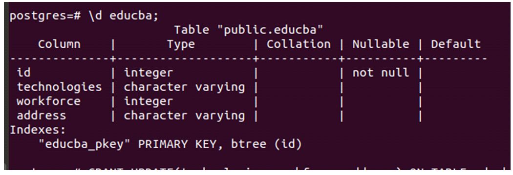 Postgresql Grant Guide To Examples Of Postgresql Grant 9205