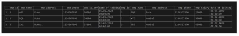 Postgresql Outer Join How Postgresql Outer Join Works Examples